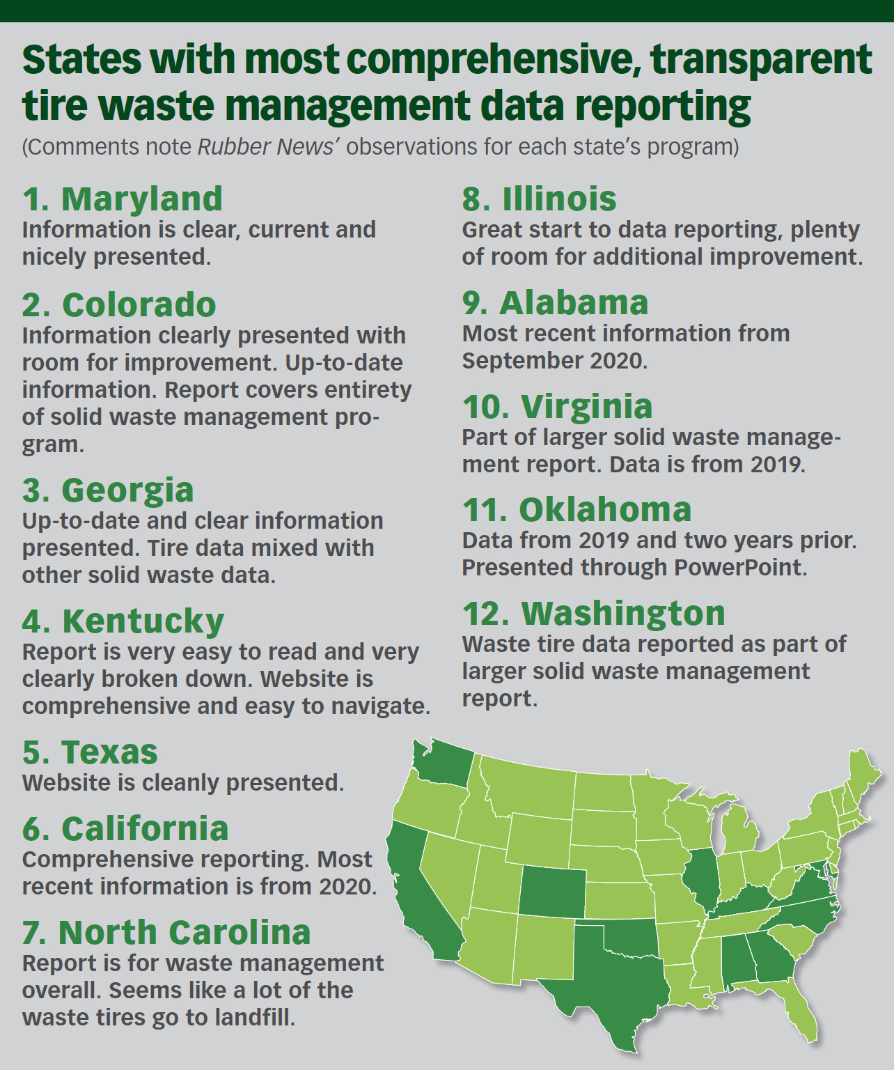 5 takeaways from the USTMA Scrap Tire Management Report | Rubber News