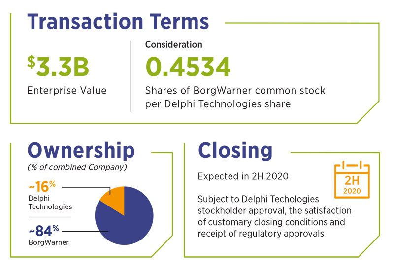 BorgWarner, Delphi combine to survive changing automotive landscape ...