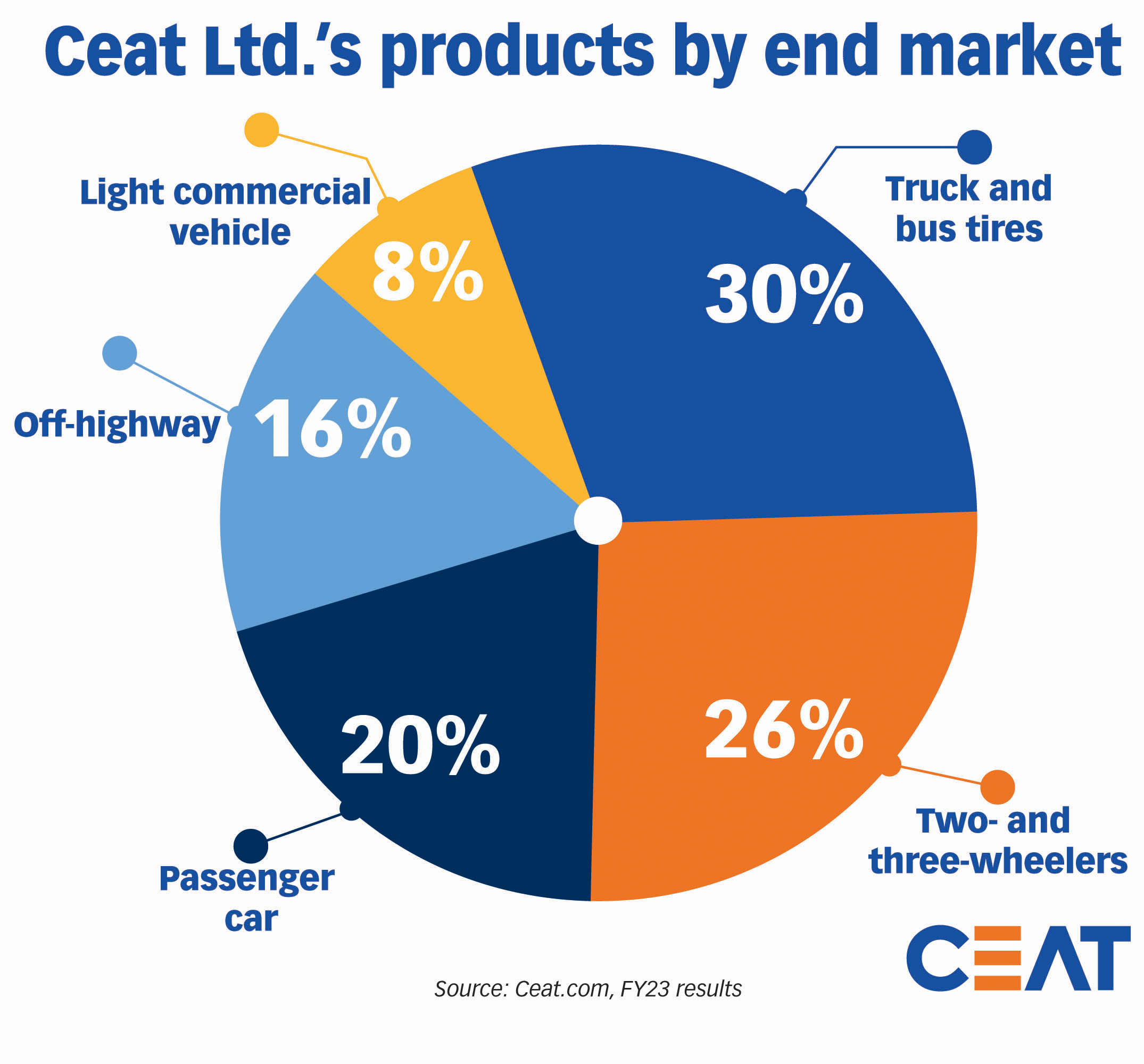 Ceat looks to grow ag market share on reputation for quality | Rubber News