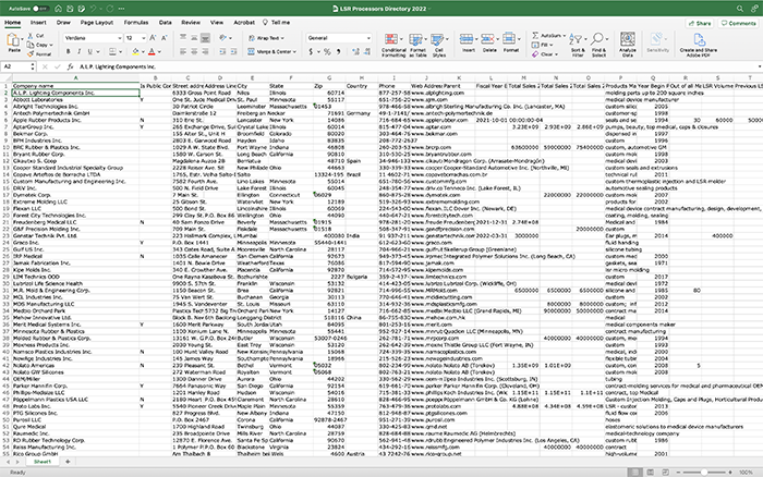Liquid Silicone Rubber Processors Directory 2022 | Rubber News