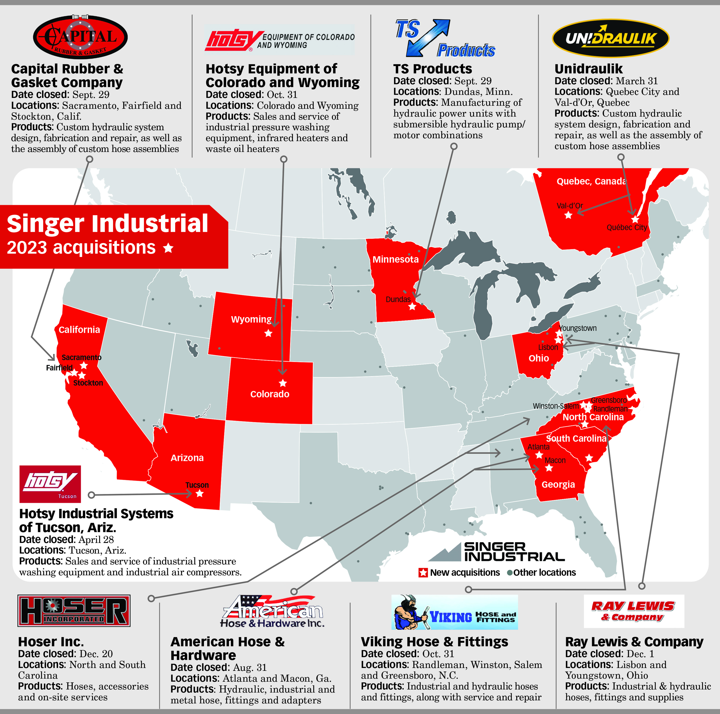 Distributor Singer Industrial buys Hoser, Ray Lewis & Co. | Rubber News