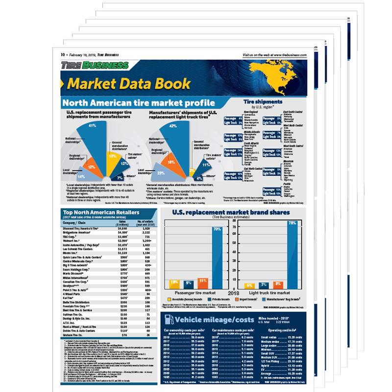 30th Annual Market Data Book - 2019 | Rubber News