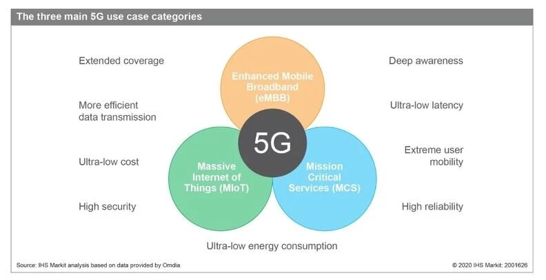 How 5G investment, technology will move forward in the auto industry ...