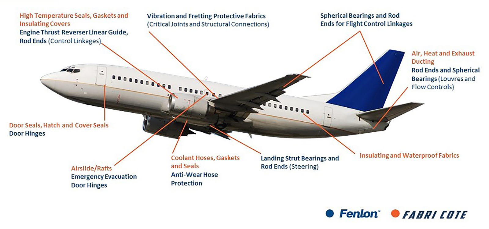 Michelin thrives in aerospace with Beyond Tire business | Rubber News