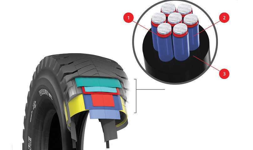 Bridgestone expects OTR business boom | Rubber News