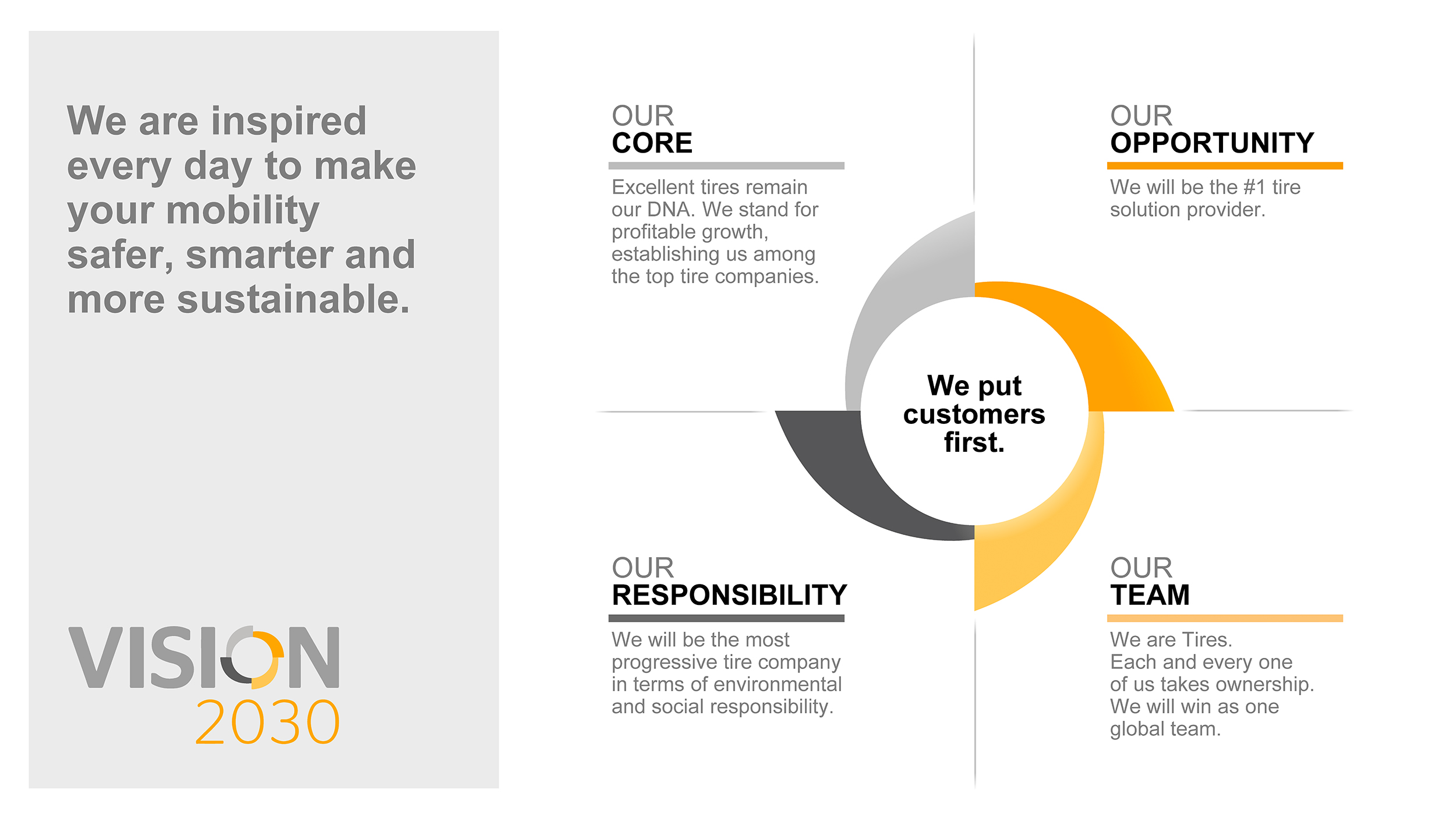 Continental to leverage digital assets, sustainability for global ...