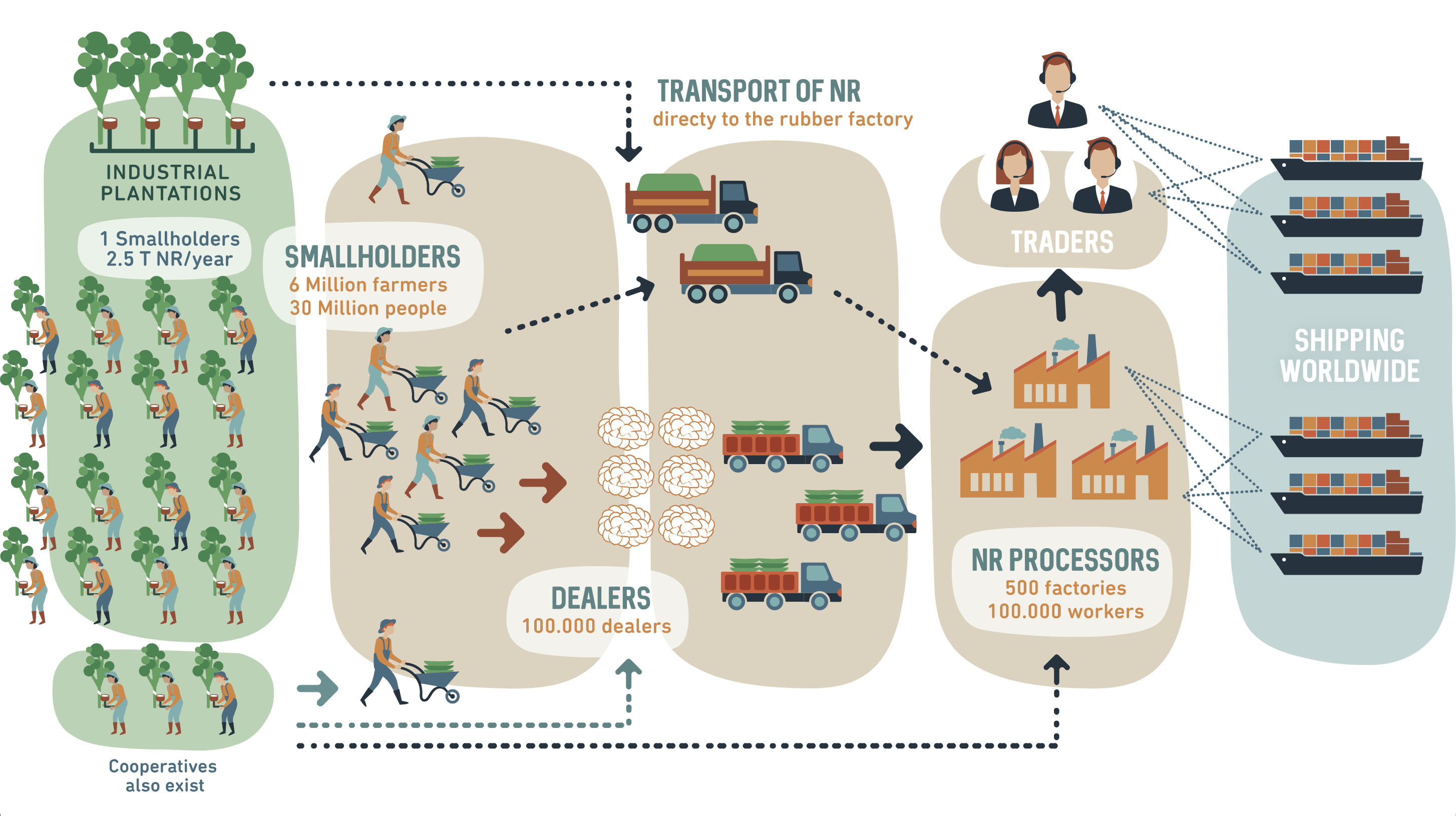Tire industry works to sustain natural rubber supply chain | Rubber News