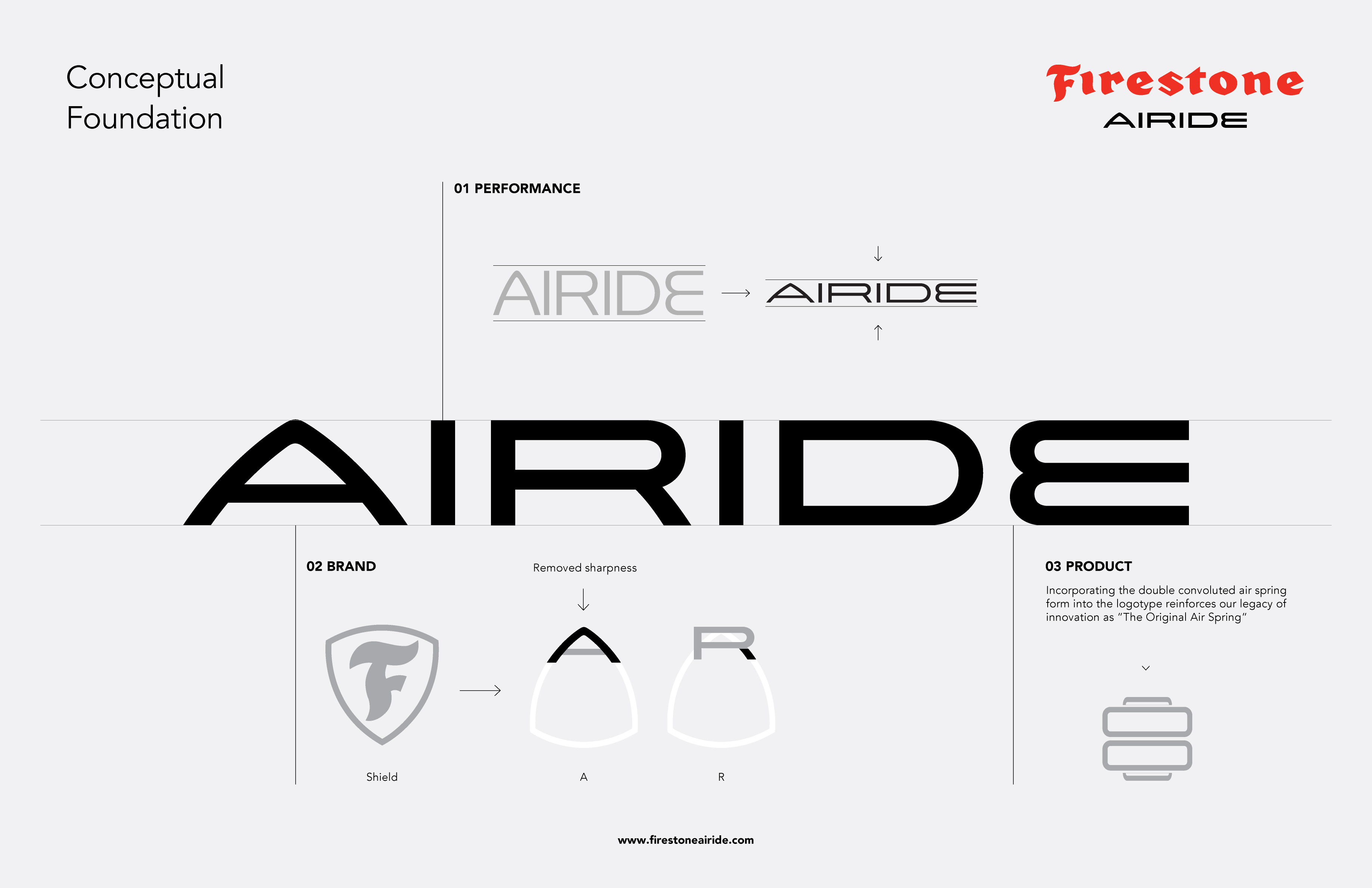 Firestone Industrial Products air springs rebranded as Firestone Airide ...