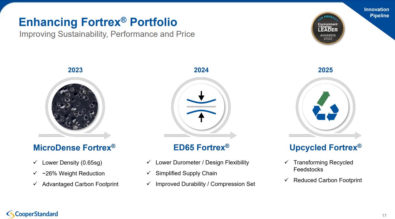 Cooper-Standard's future offerings rely on recycled, light-weight ...
