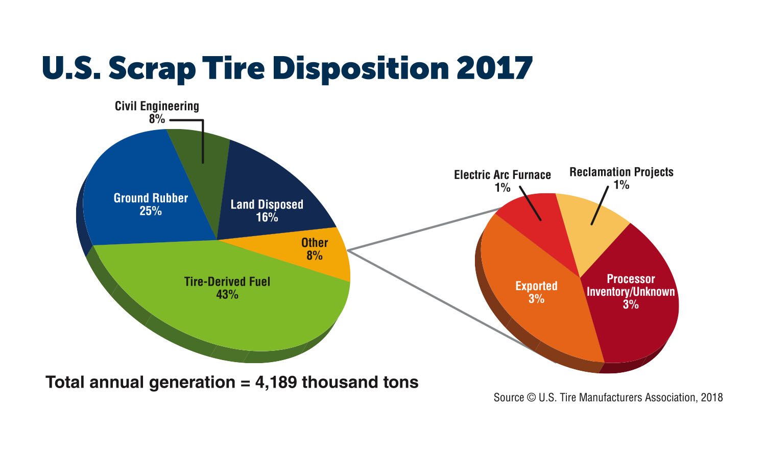Rubber-modified-asphalt-a-key-growth-area-for-tire-recycling | Rubber News