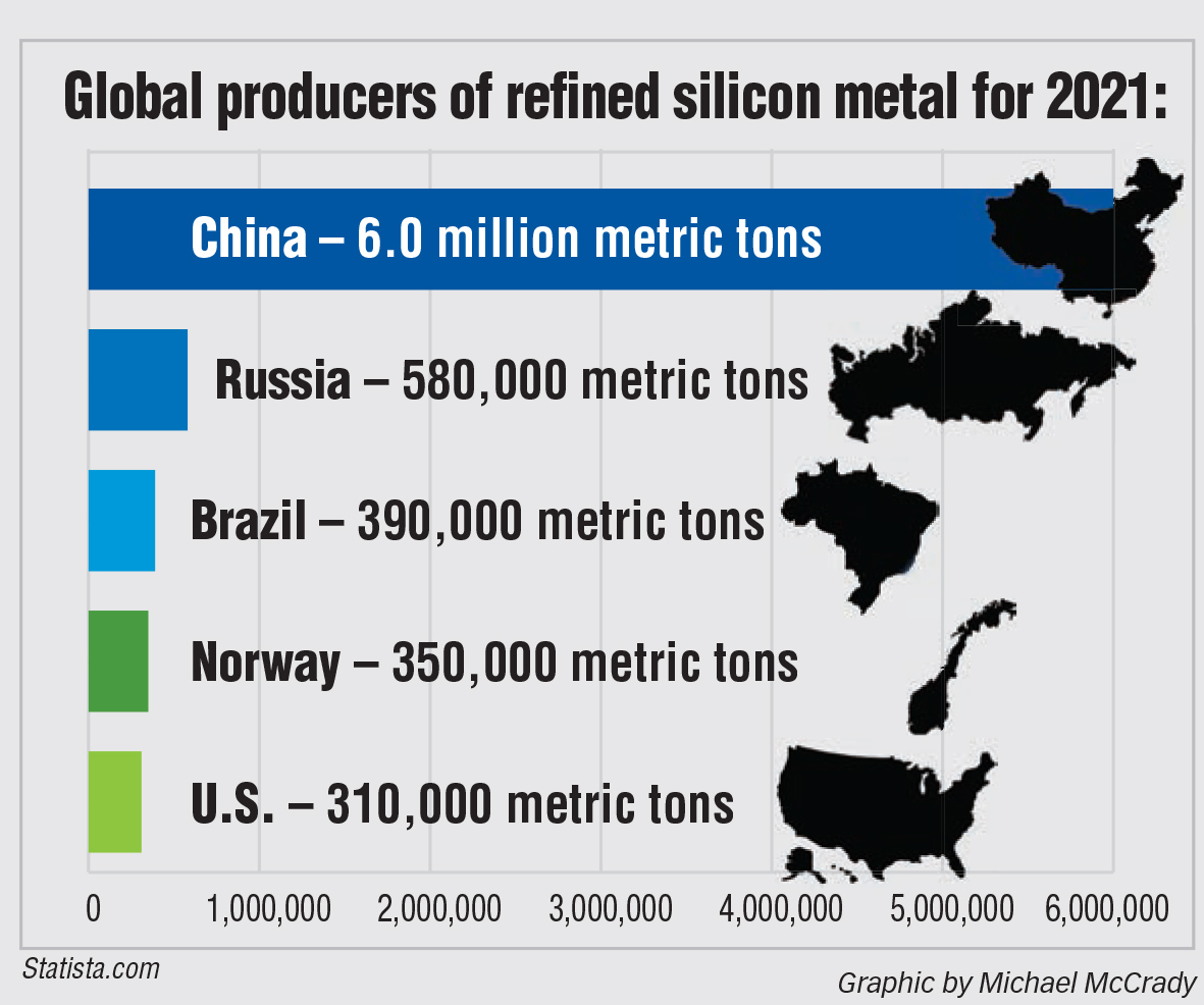 Silicon metal supply poses challenges for silicone rubber industry ...