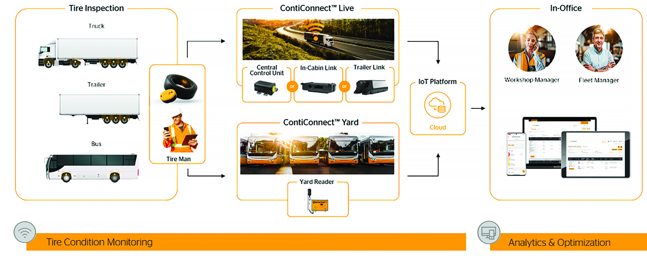 Coninental Tire promoting tire tracking technology | Rubber News