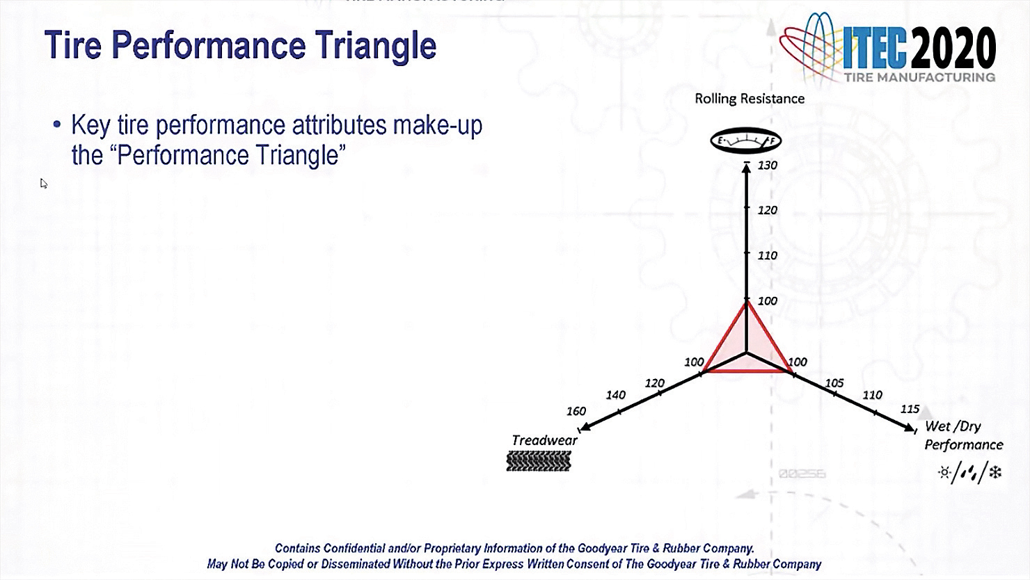 Soybean oil: Improving performance ‘where the rubber meets the road ...