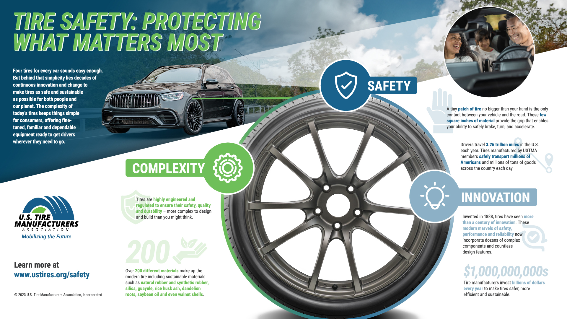 USTMA, tire makers kick off Tire Safety Week campaign | Rubber News