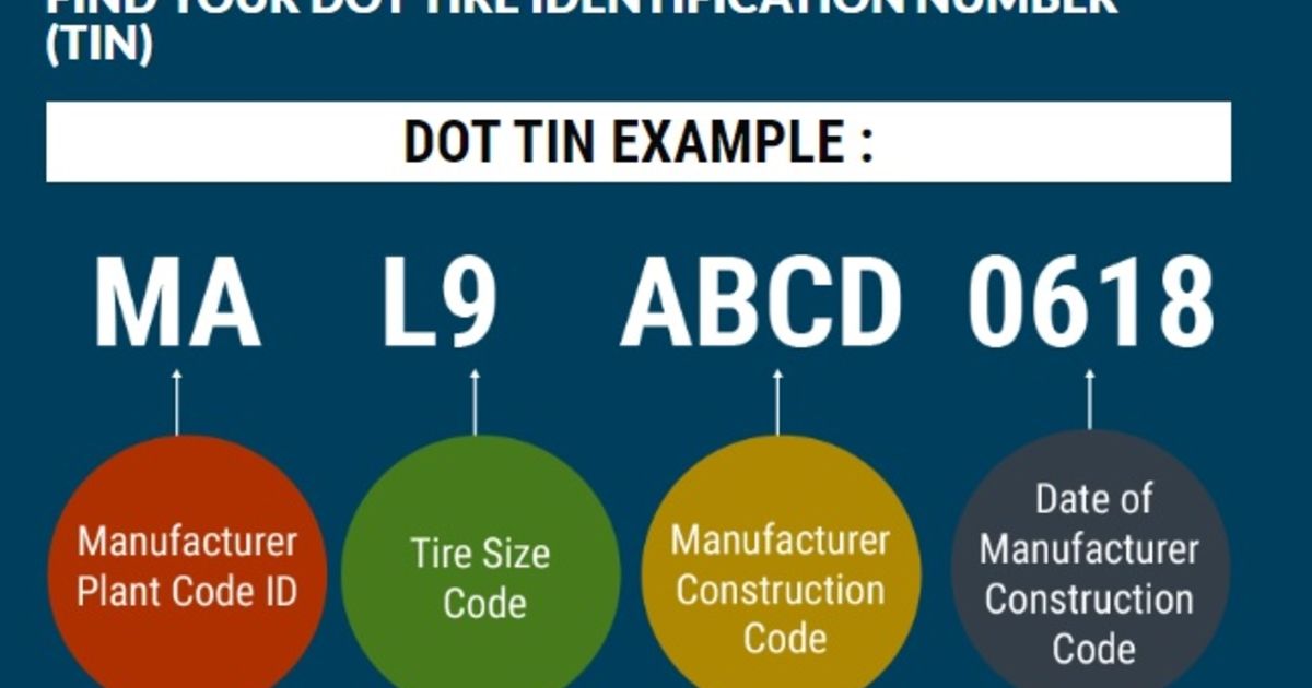 U.S. Department of Transportation adds 22 tire plant indentifcation ...