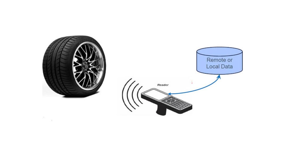 Tire-RFID-standard-expected-by-end-of-2019 | Rubber News