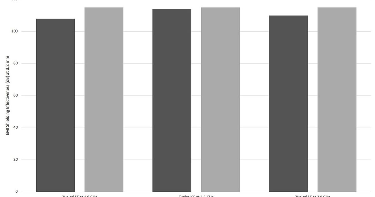 New-Products:-PolyOne-rebrands-Surround-EMI/RFI-shielding | Rubber News