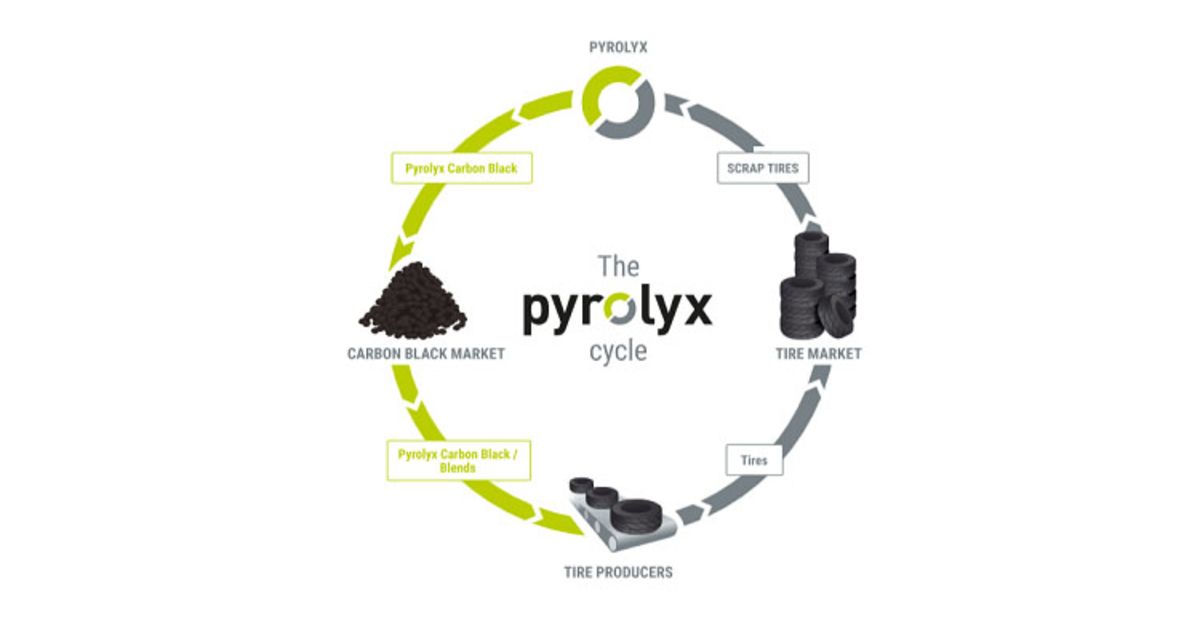 Pyrolyx-working-to-secure-5-year-supply-deal-with-Continental | Rubber News