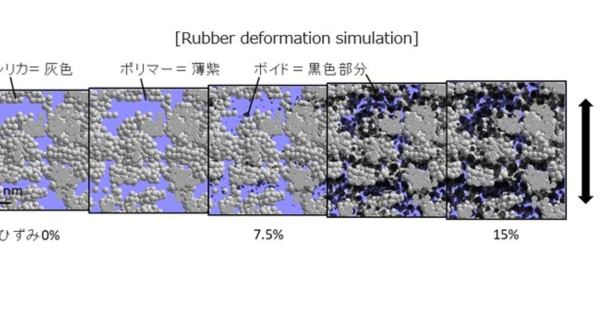 Sumitomo to tap ‘award-winning' simulation technology for new rubber ...