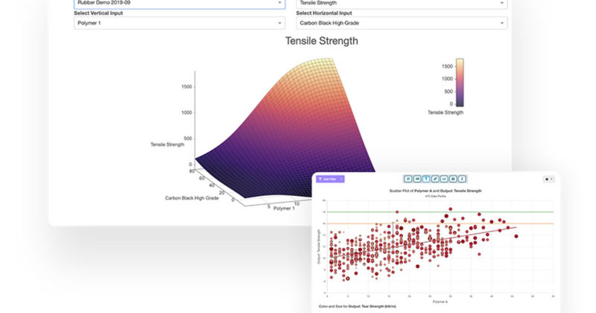 Cabot adds Uncountable connectivity platform | Rubber News