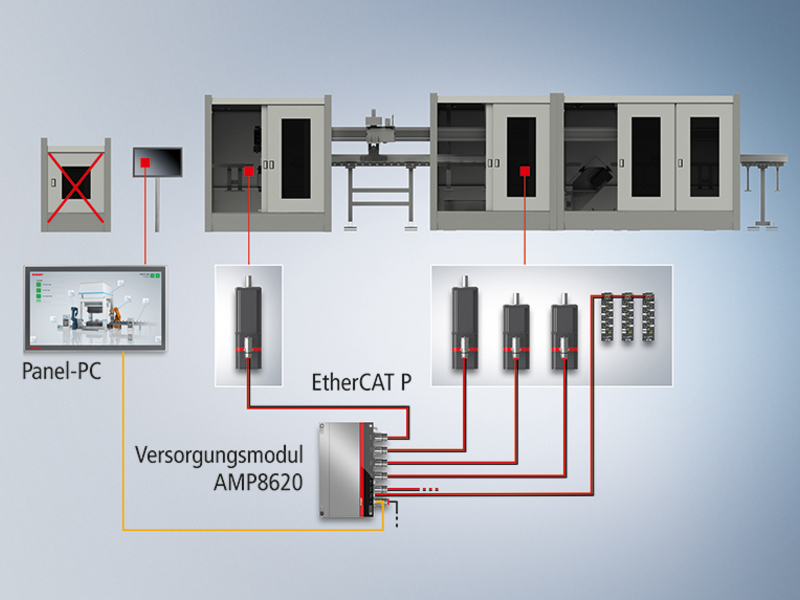 Beckhoff unveils new drive system