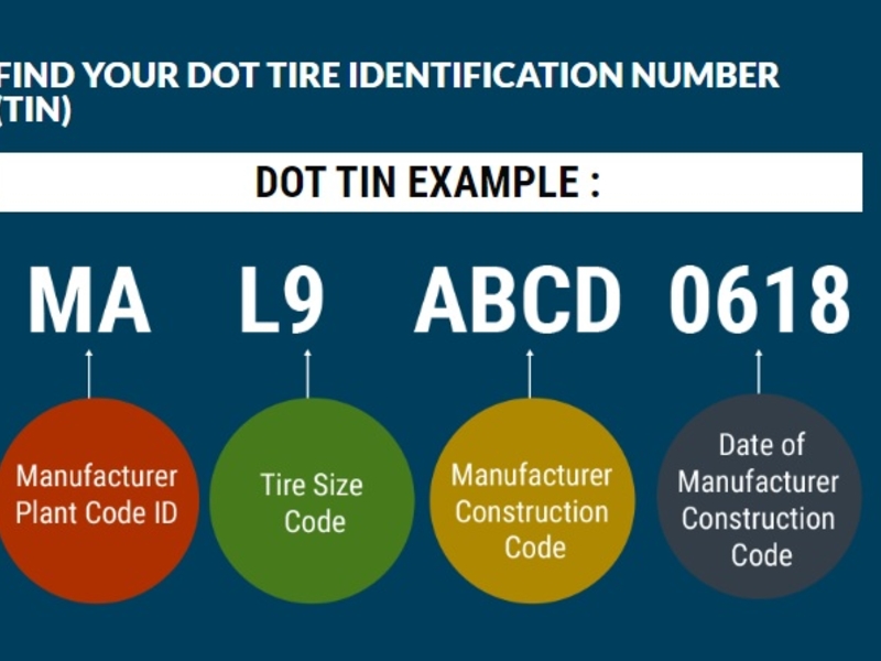 U.S. Department of Transportation adds 22 tire plant indentifcation ...