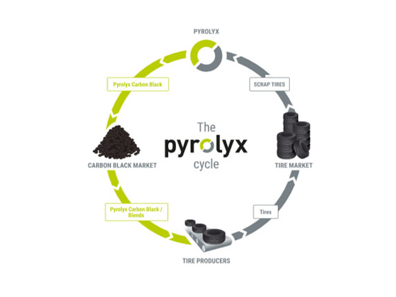 Pyrolyx-working-to-secure-5-year-supply-deal-with-Continental