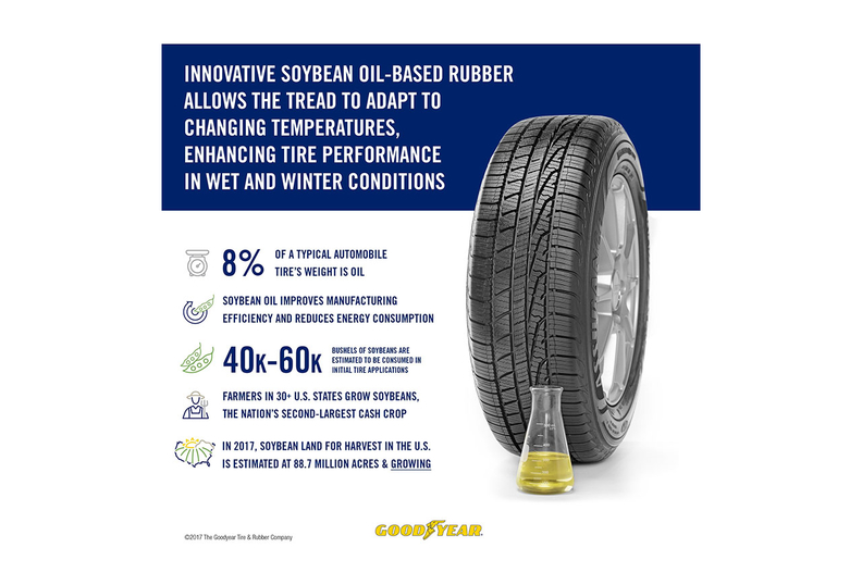 Goodyear-to-introduce-tires-made-using-soybean-oil | Rubber News