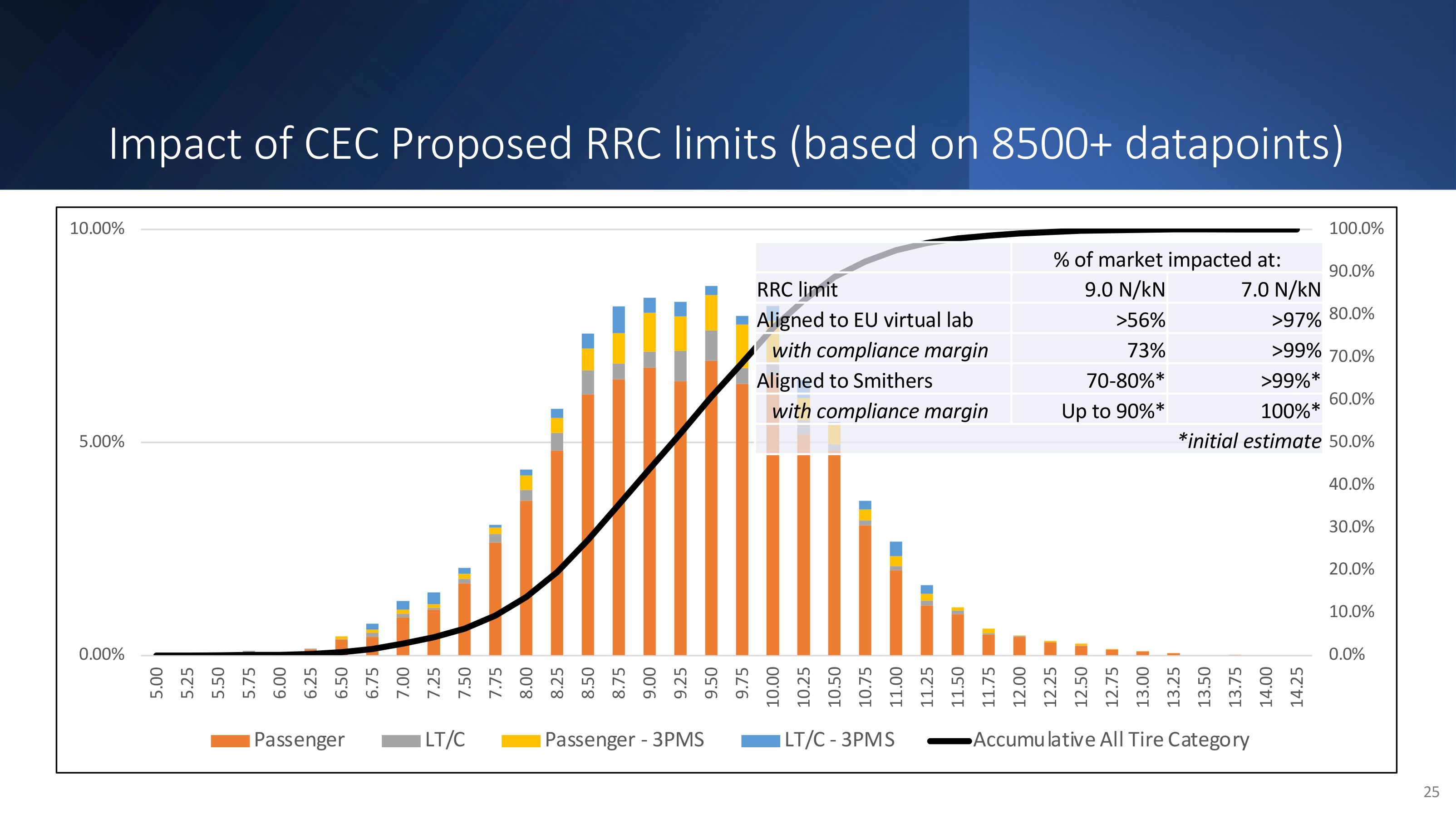 Experts say California bill to increase tire efficiency is unrealistic ...