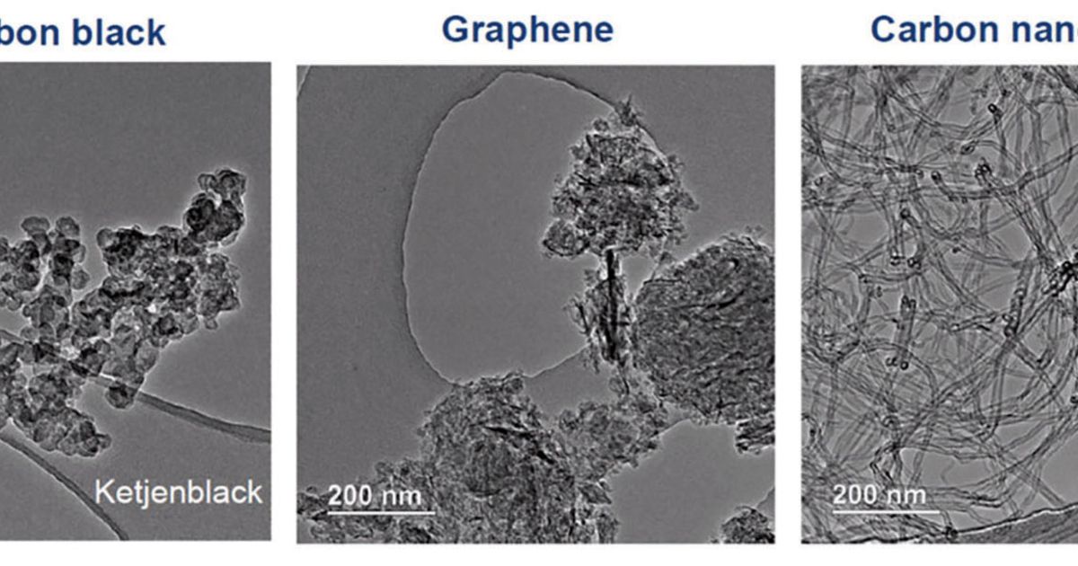 Use of advanced microscopy to elucidate structure, mechanism of ...